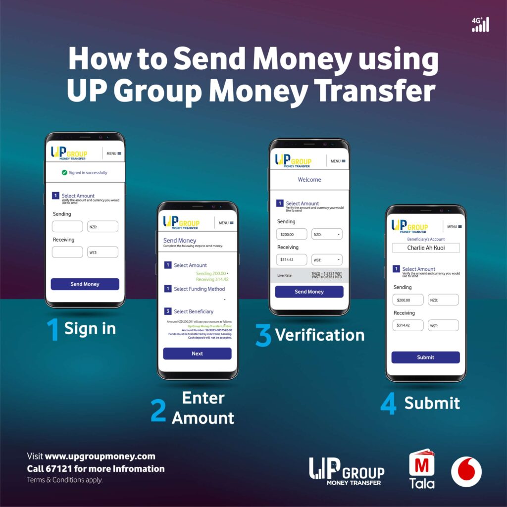 International Money Transfer - Vodafone Samoa